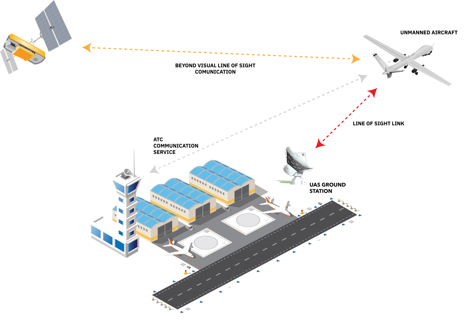 Magazine: SKYTRAC #SatcomSeries: How are LEO and GEO Satellites Used in ...